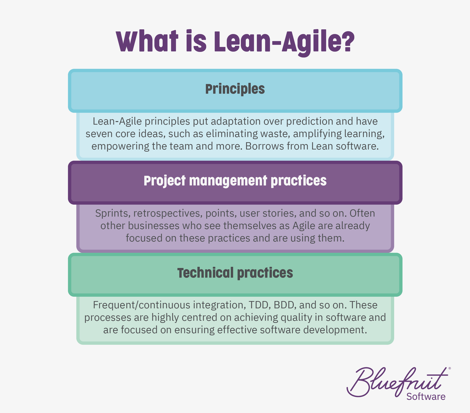 What s Lean Agile And How Can It Help You Avoid Project Waste what-s-lean-agile-and-how-can-it-help-you-avoid-project-waste