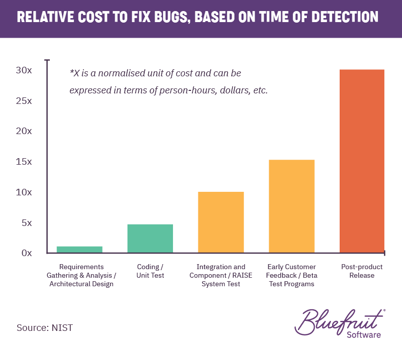 Using IEC 62304 to improve medical device software quality